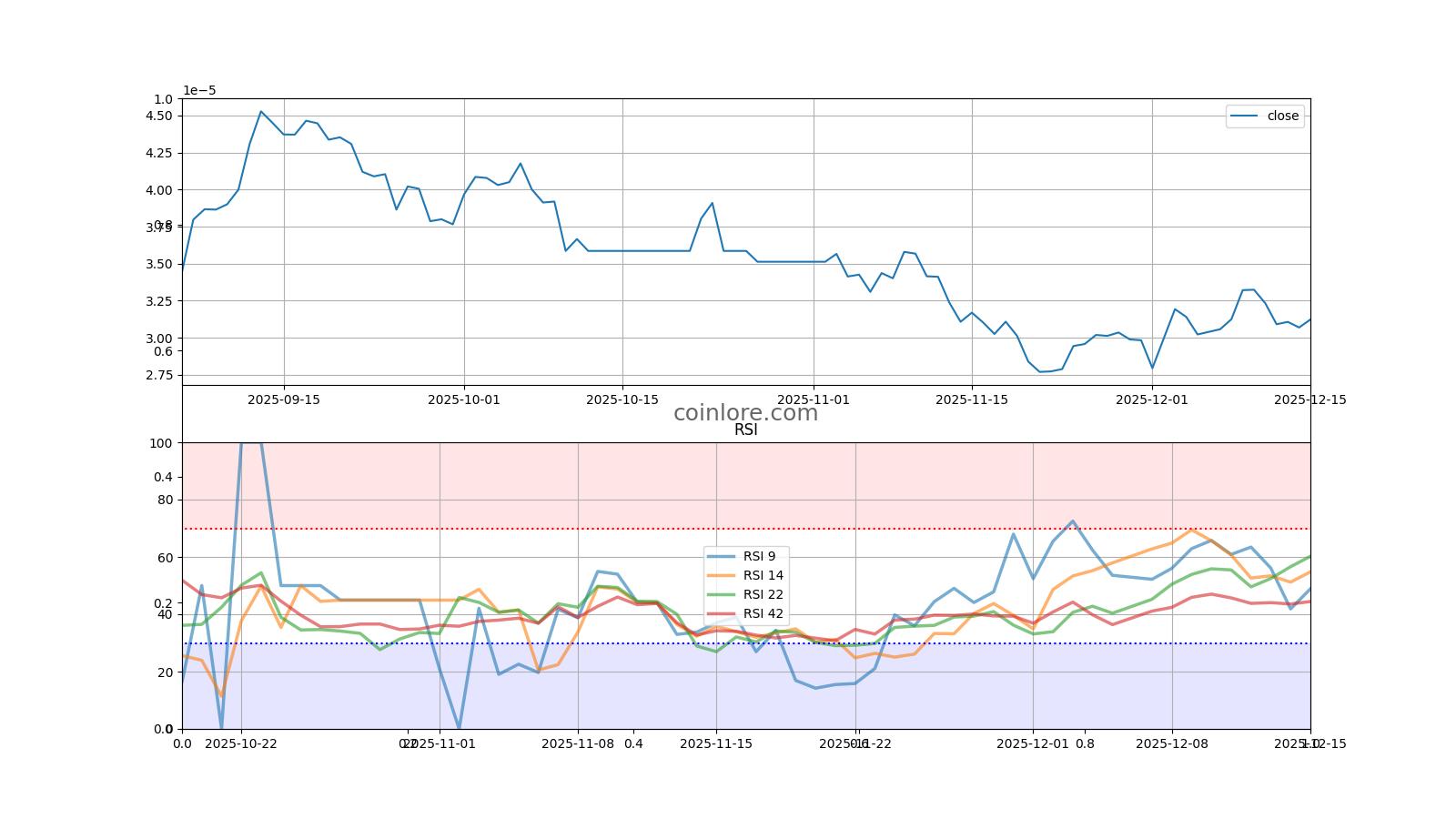 ICash RSI indicator