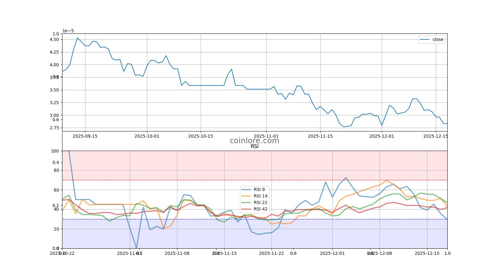 ICash RSI indicator