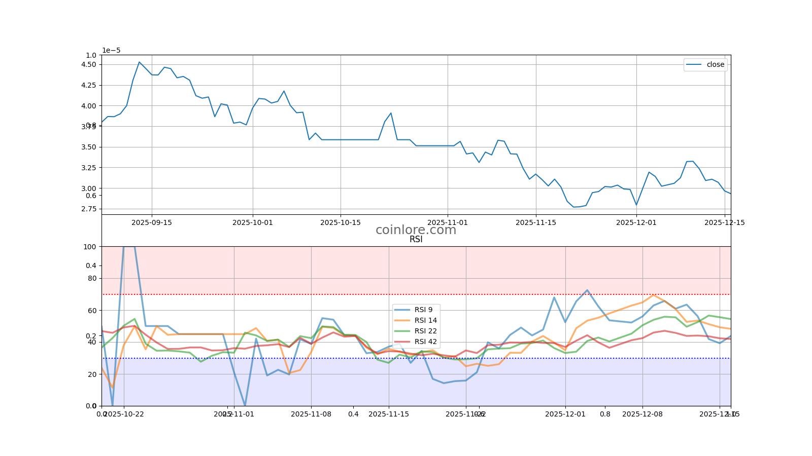 ICash RSI indicator