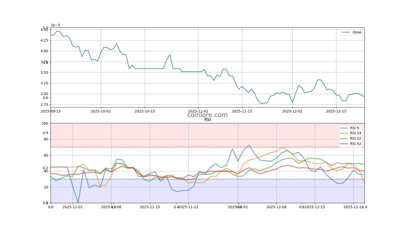 ICash RSI indicator
