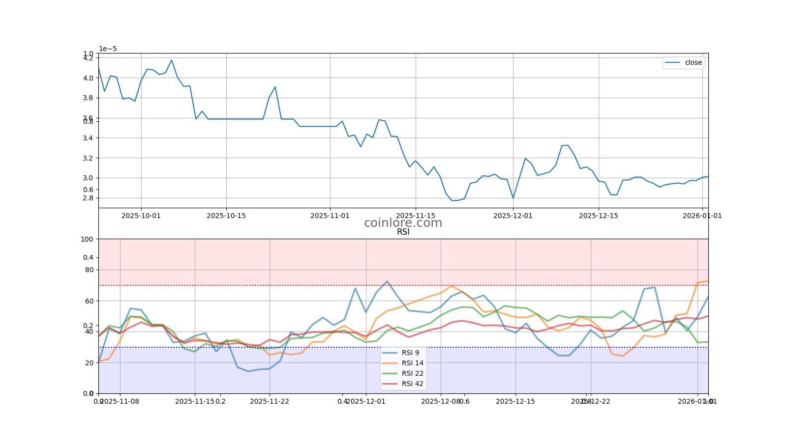ICash RSI indicator
