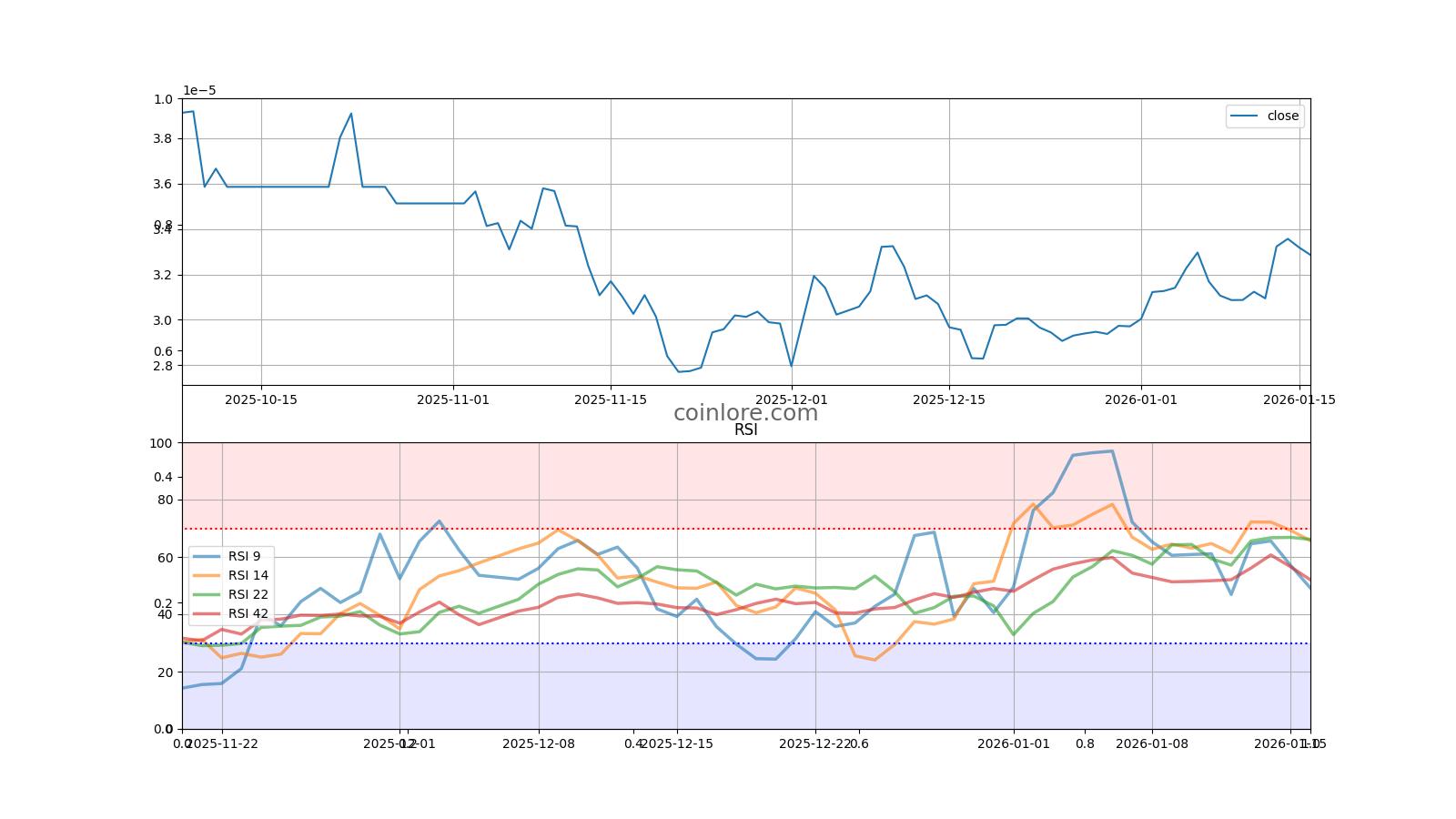 ICash RSI indicator
