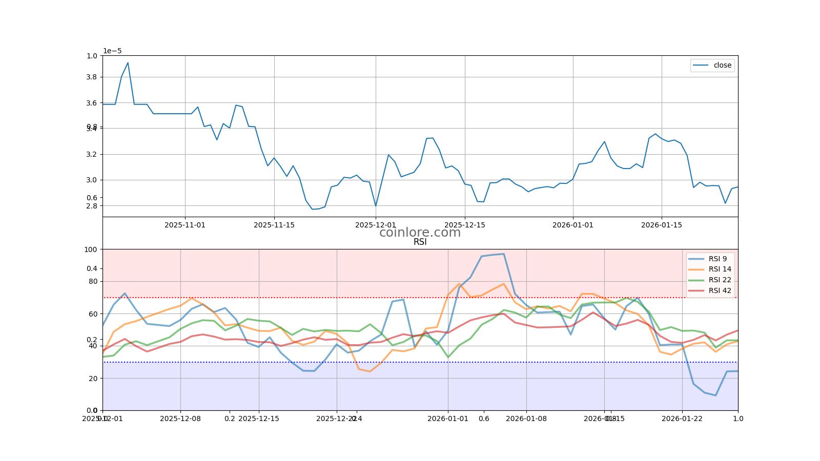 ICash RSI indicator