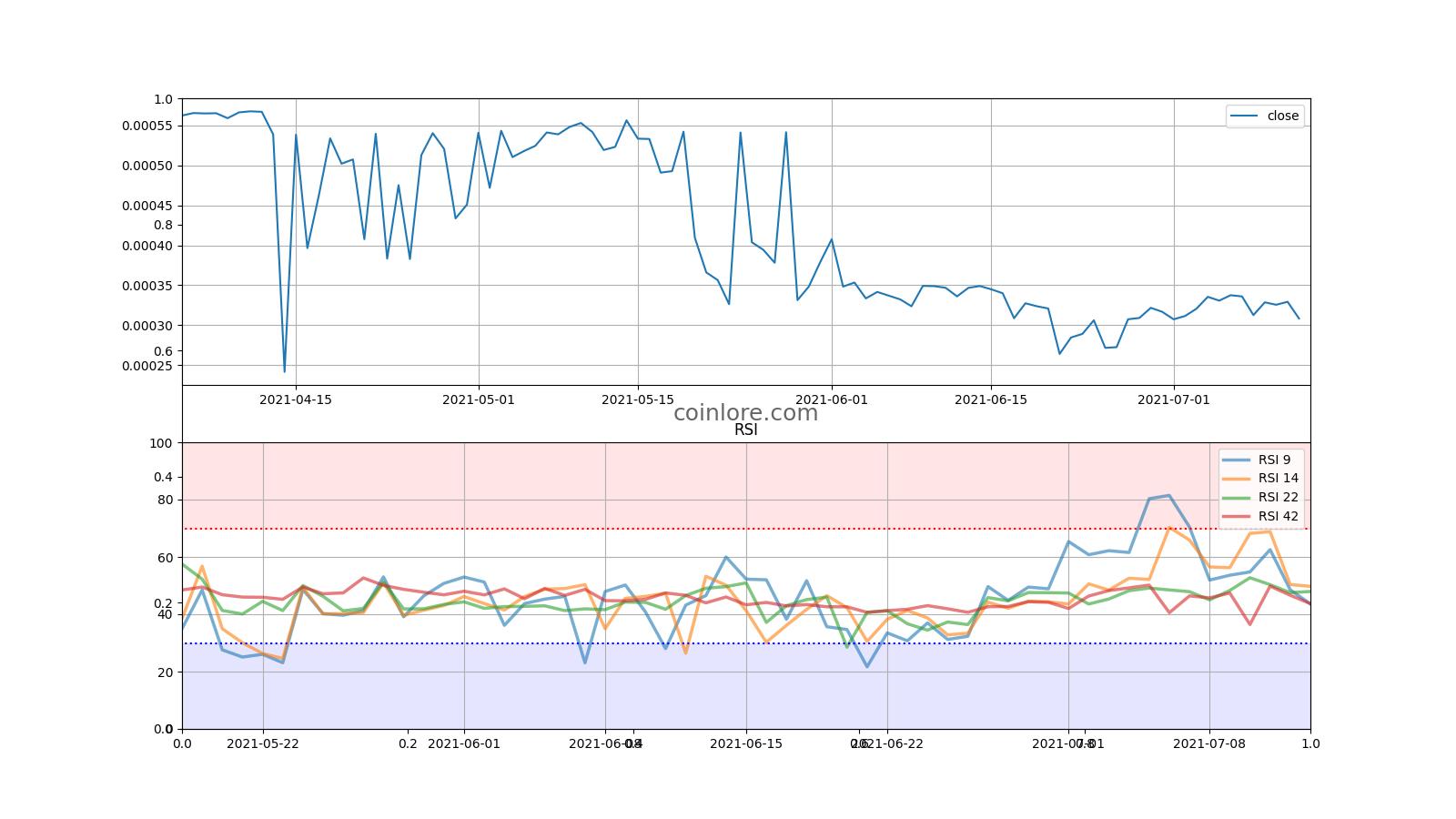 iCash RSI indicator