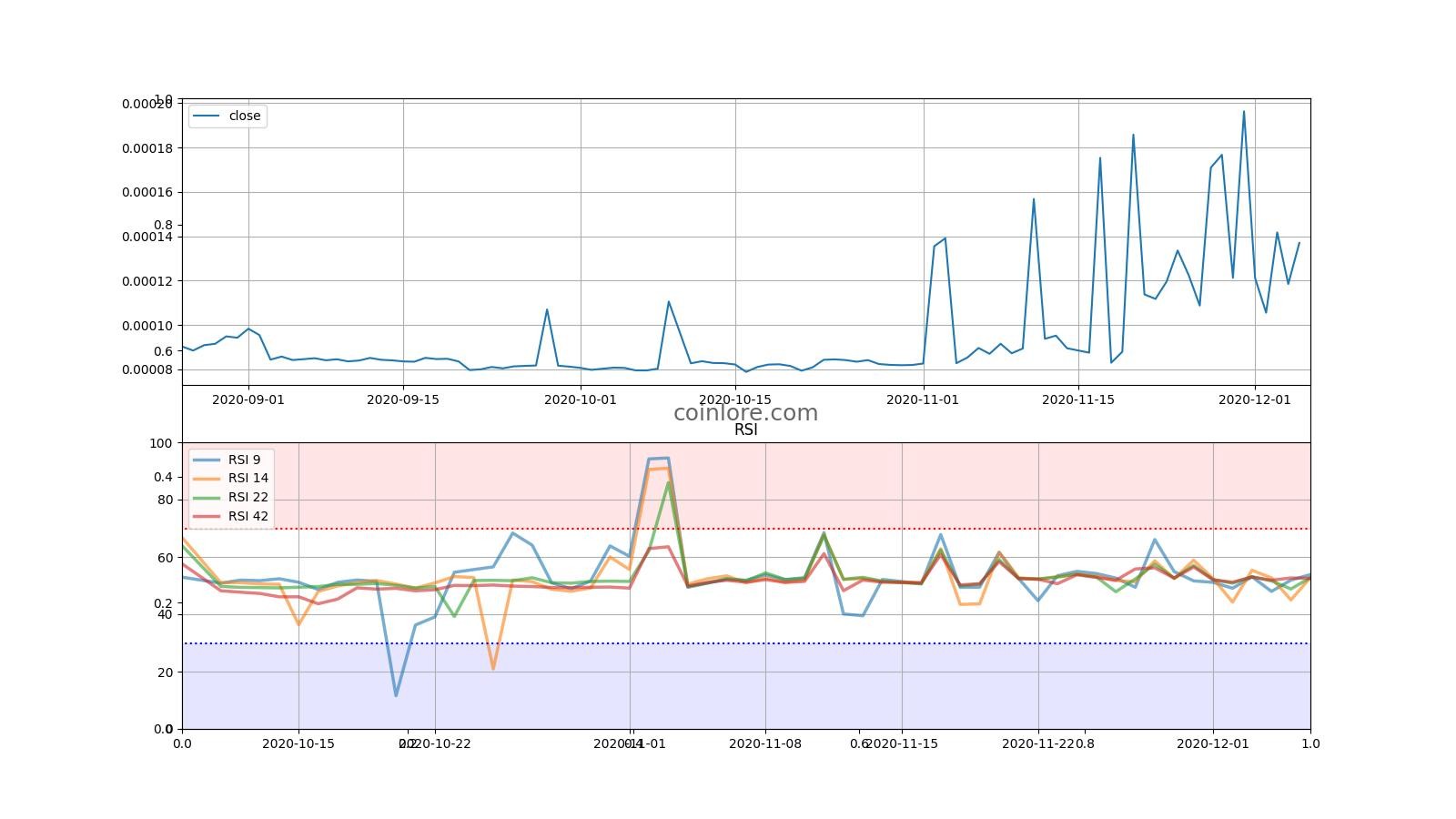 ICash RSI indicator