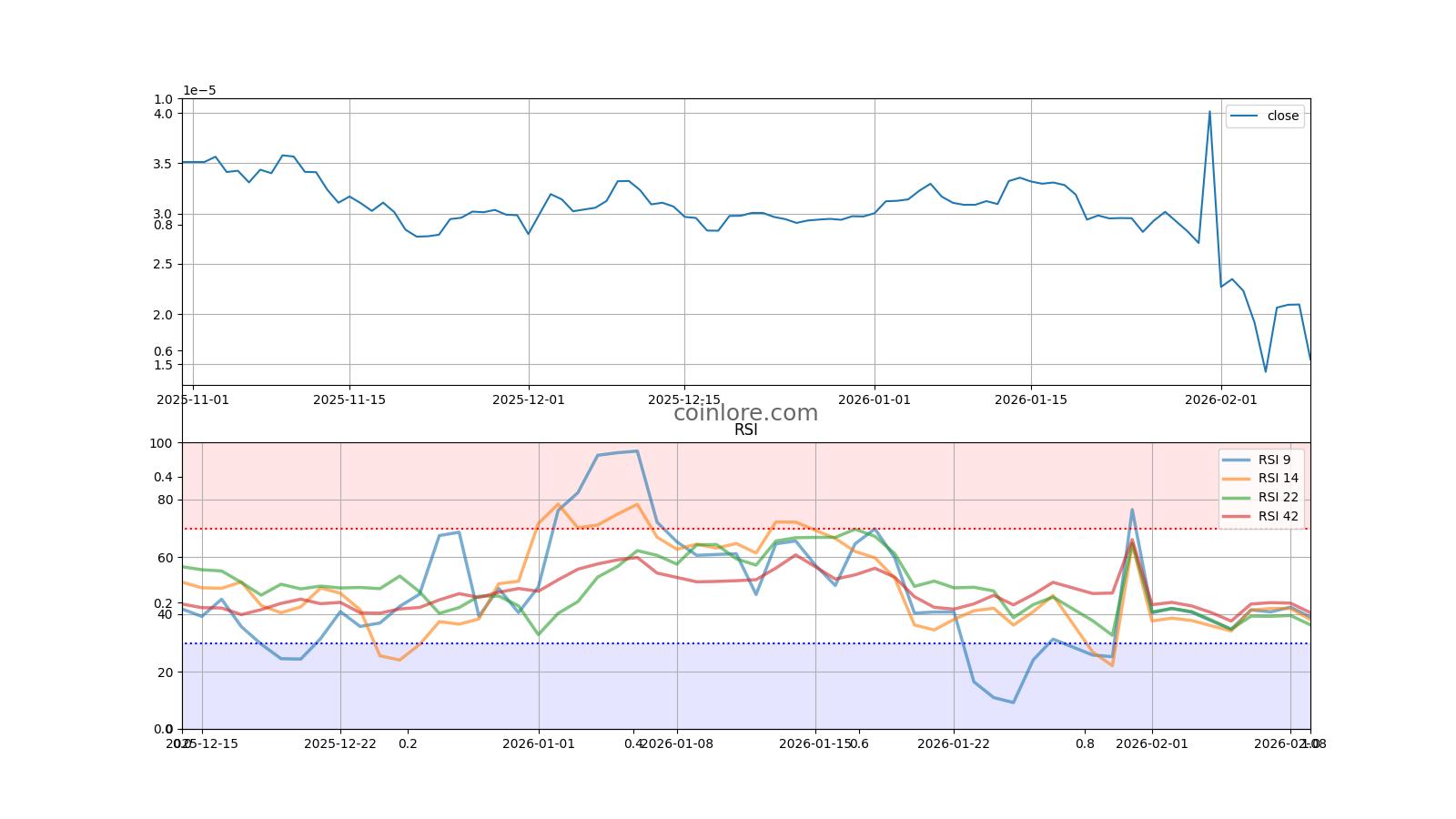 ICash RSI indicator