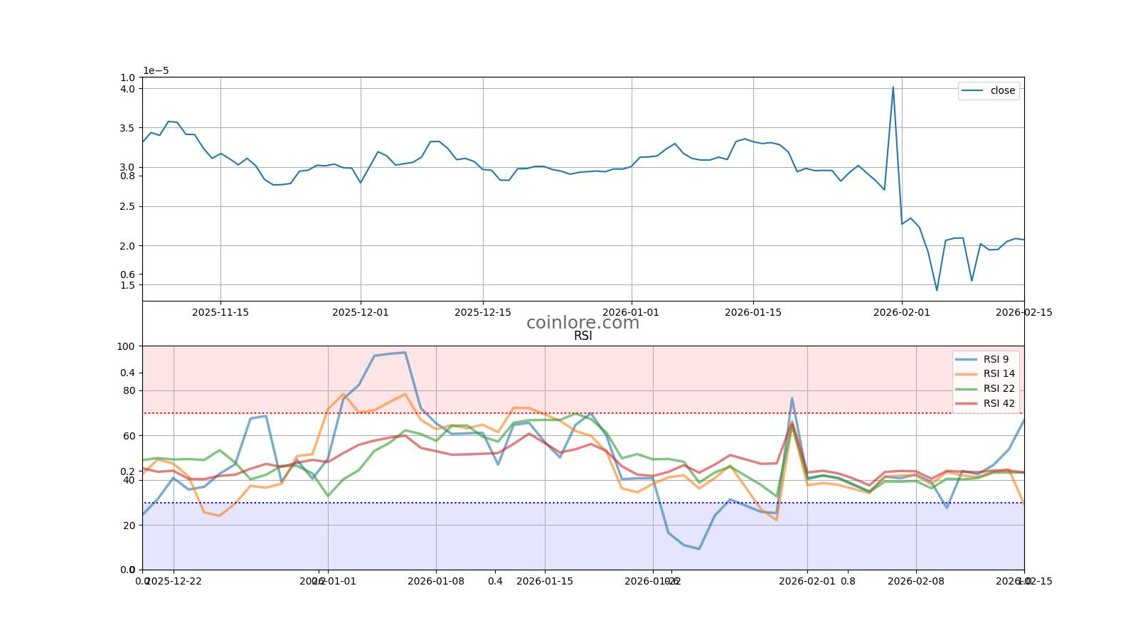 ICash RSI indicator