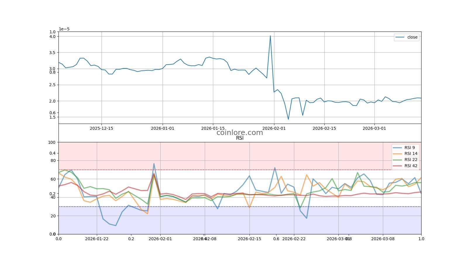 ICash RSI indicator