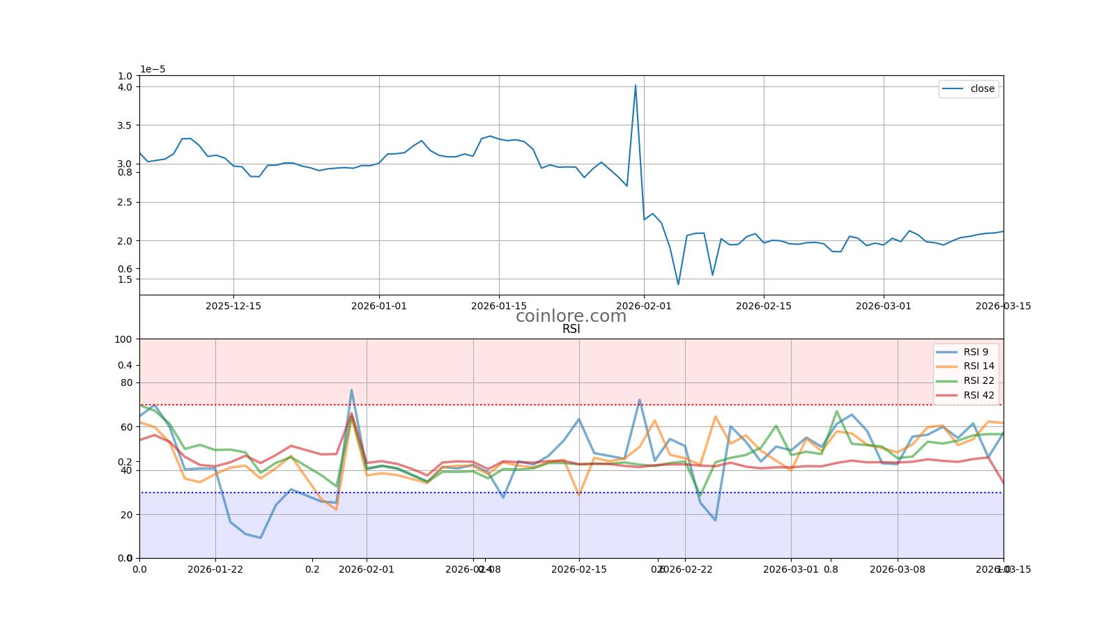 ICash RSI indicator