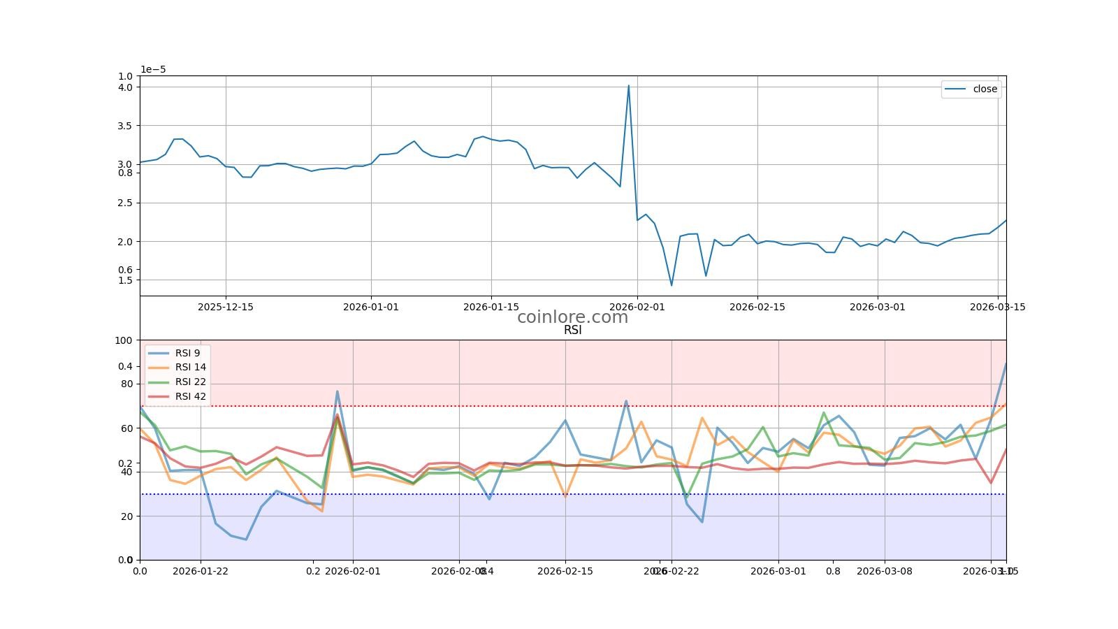 ICash RSI indicator