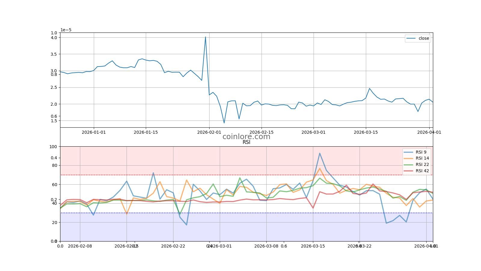 ICash RSI indicator