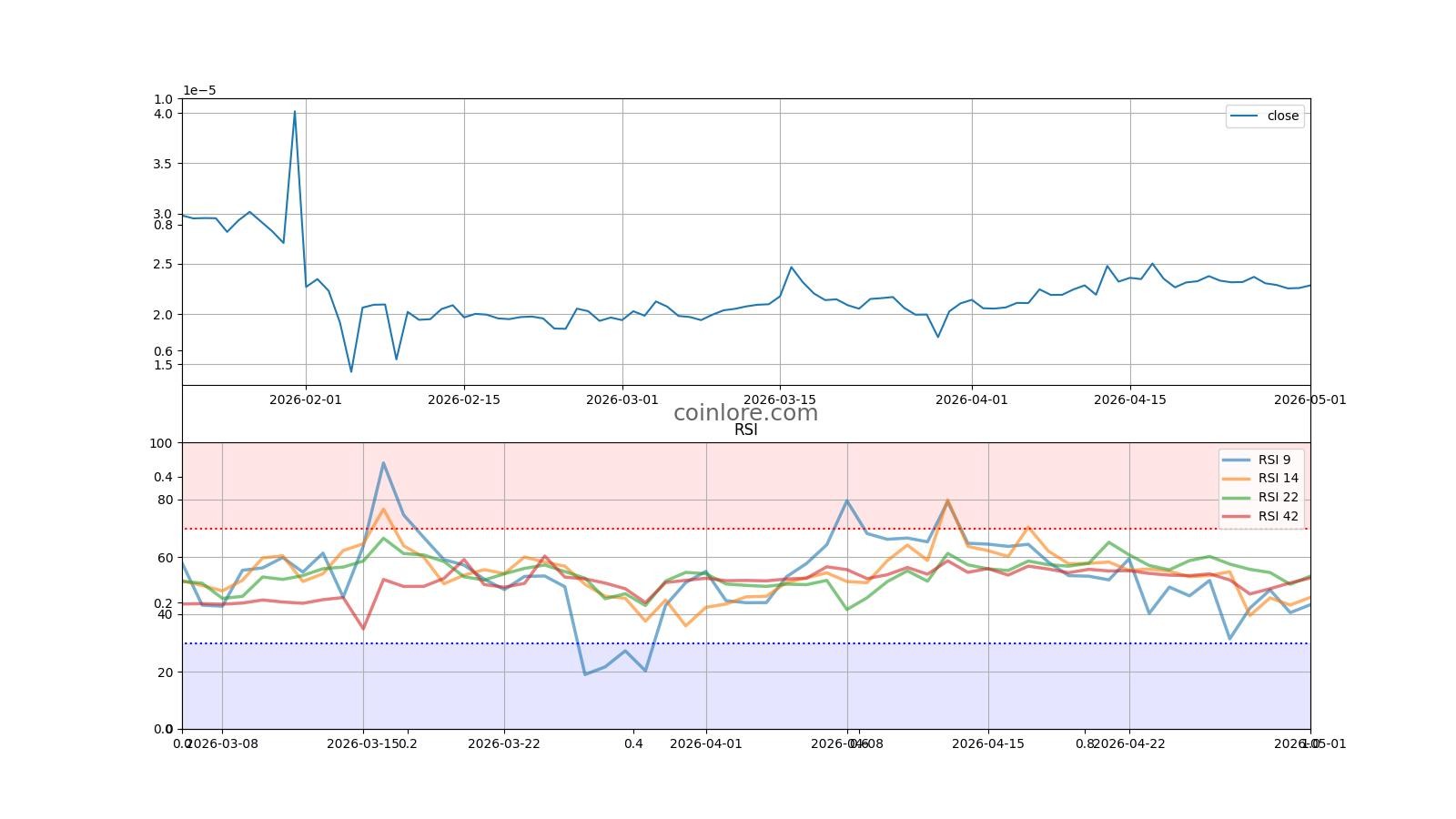 ICash RSI indicator