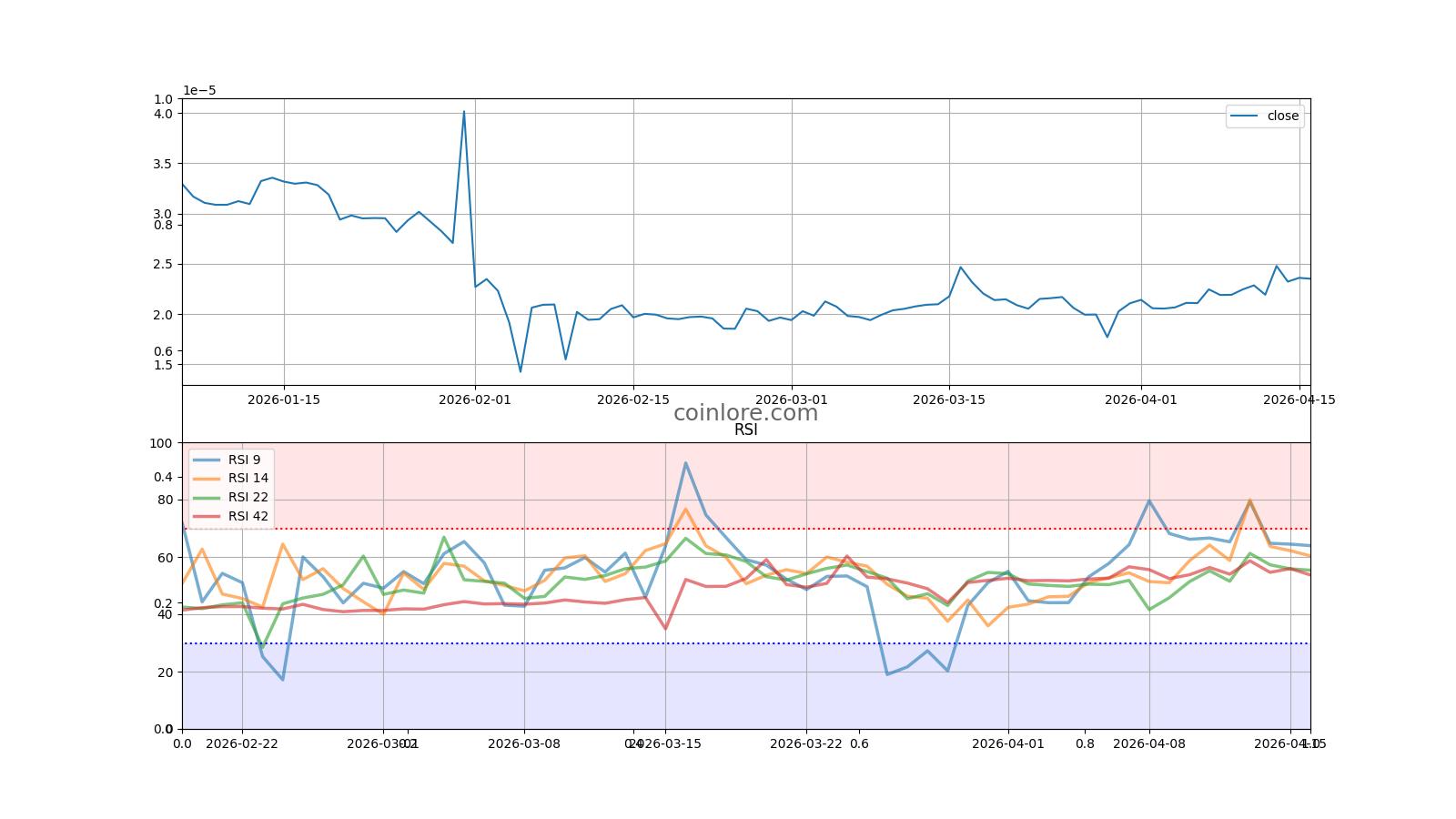 ICash RSI indicator
