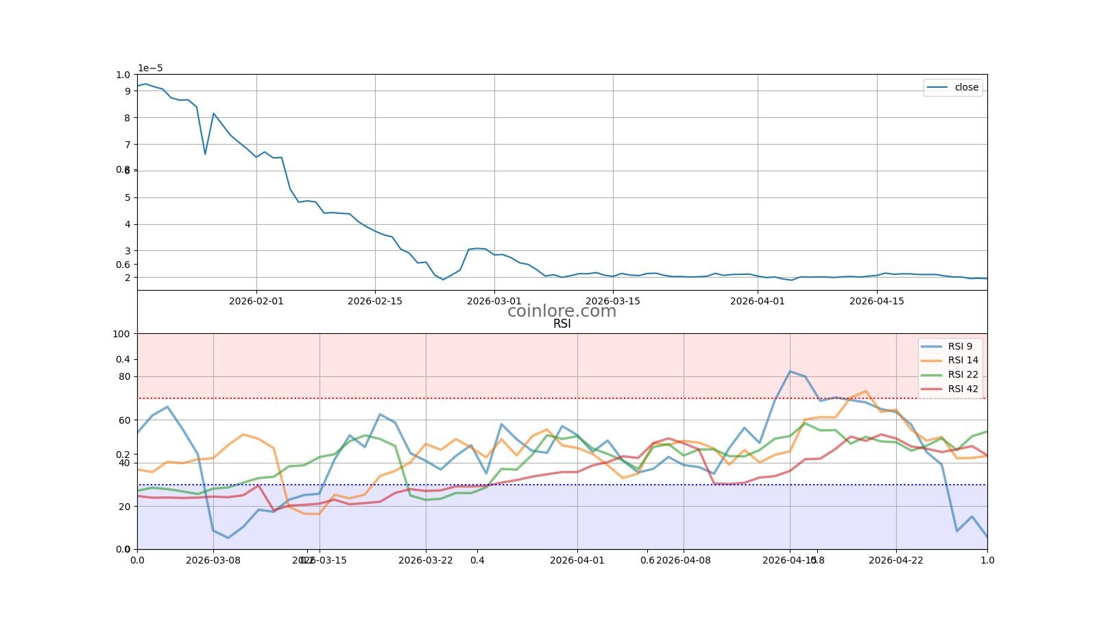 ICB Network RSI indicator