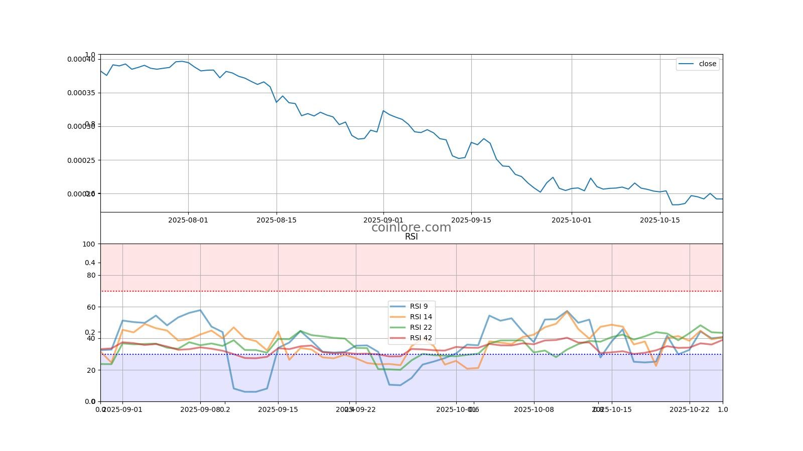 ICB Network RSI indicator