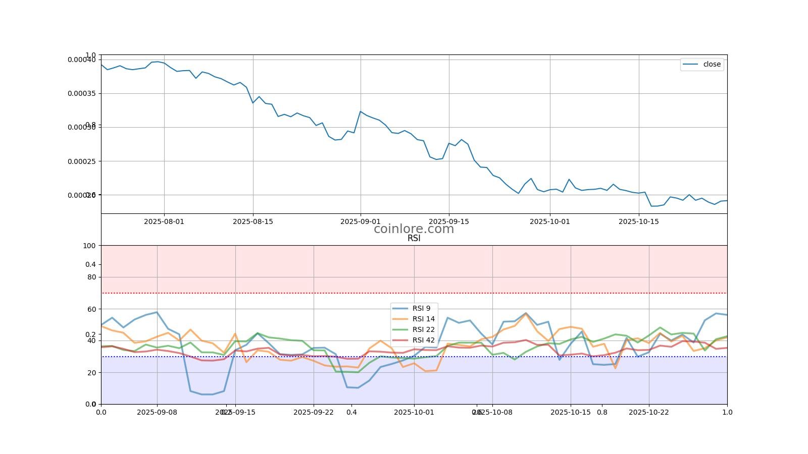ICB Network RSI indicator