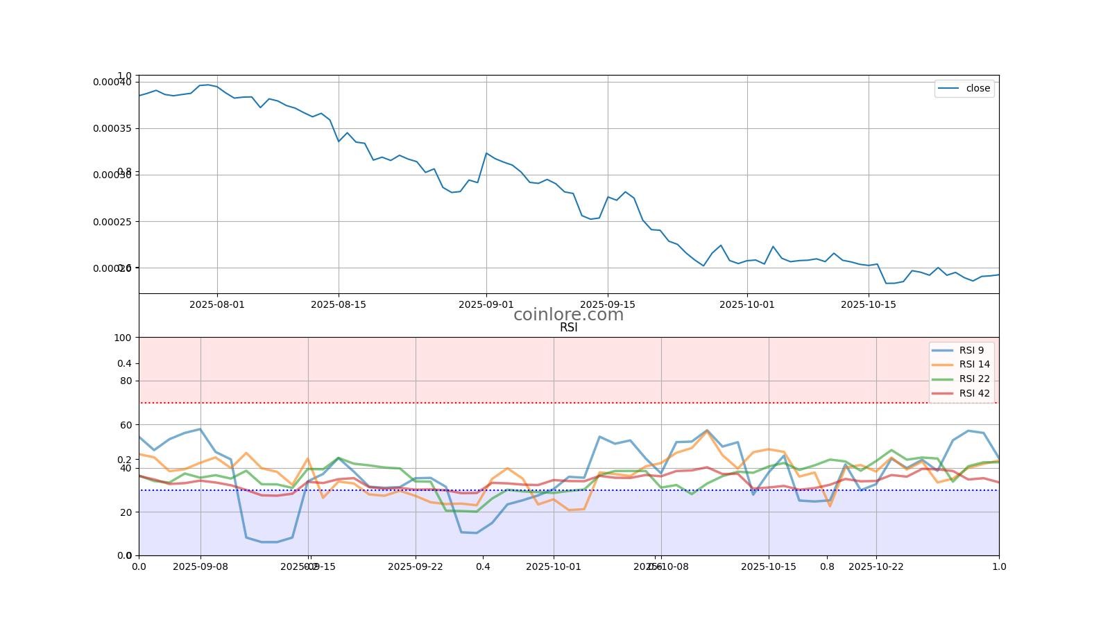 ICB Network RSI indicator