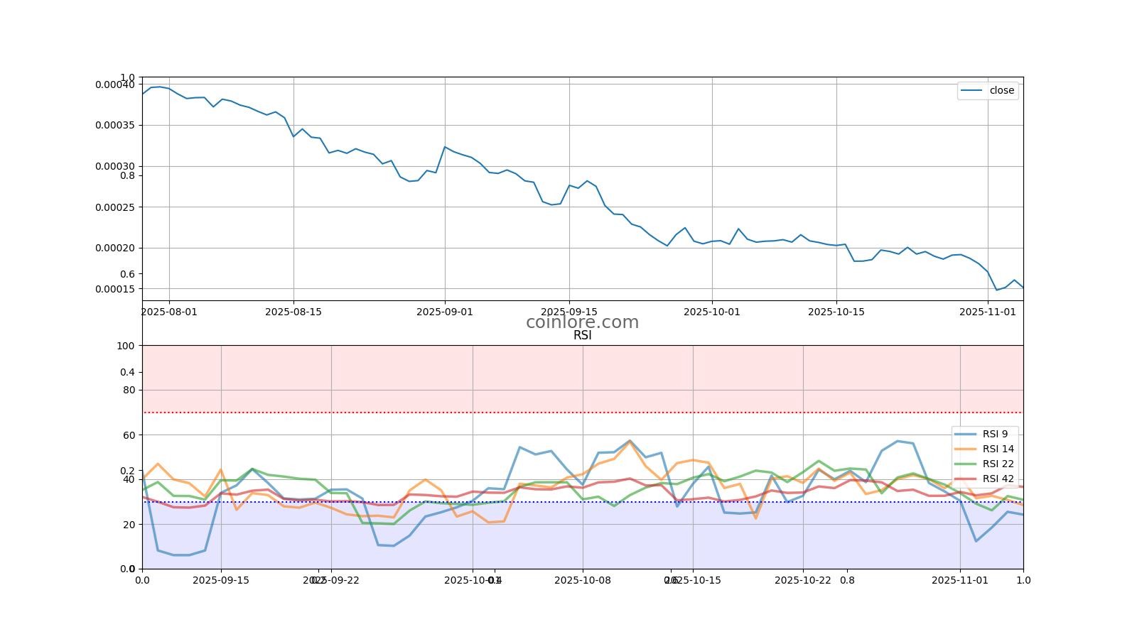 ICB Network RSI indicator