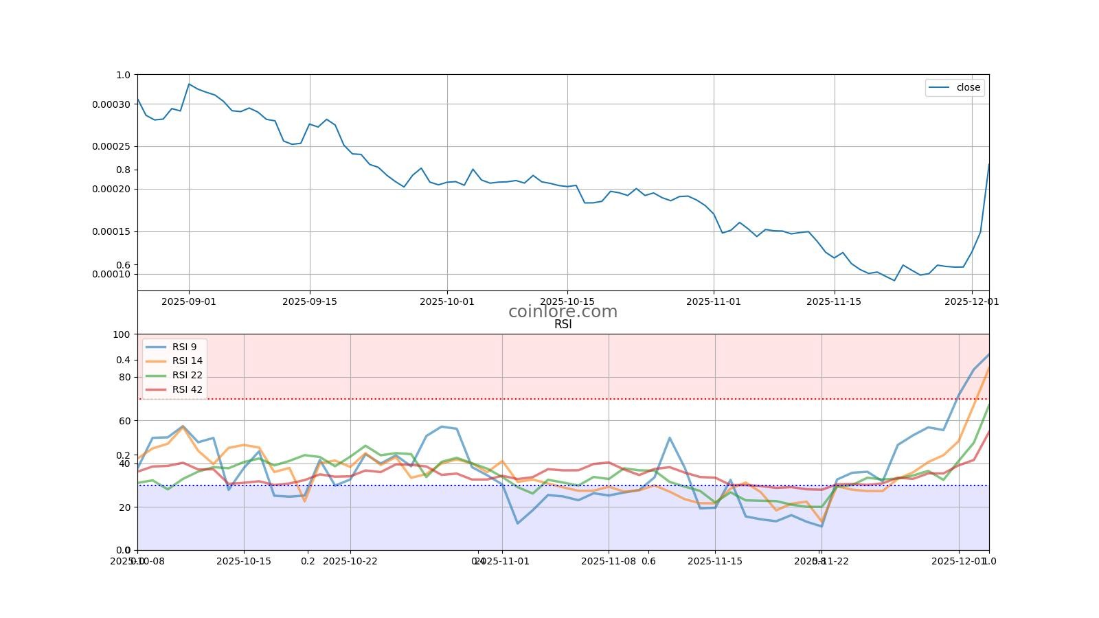 ICB Network RSI indicator