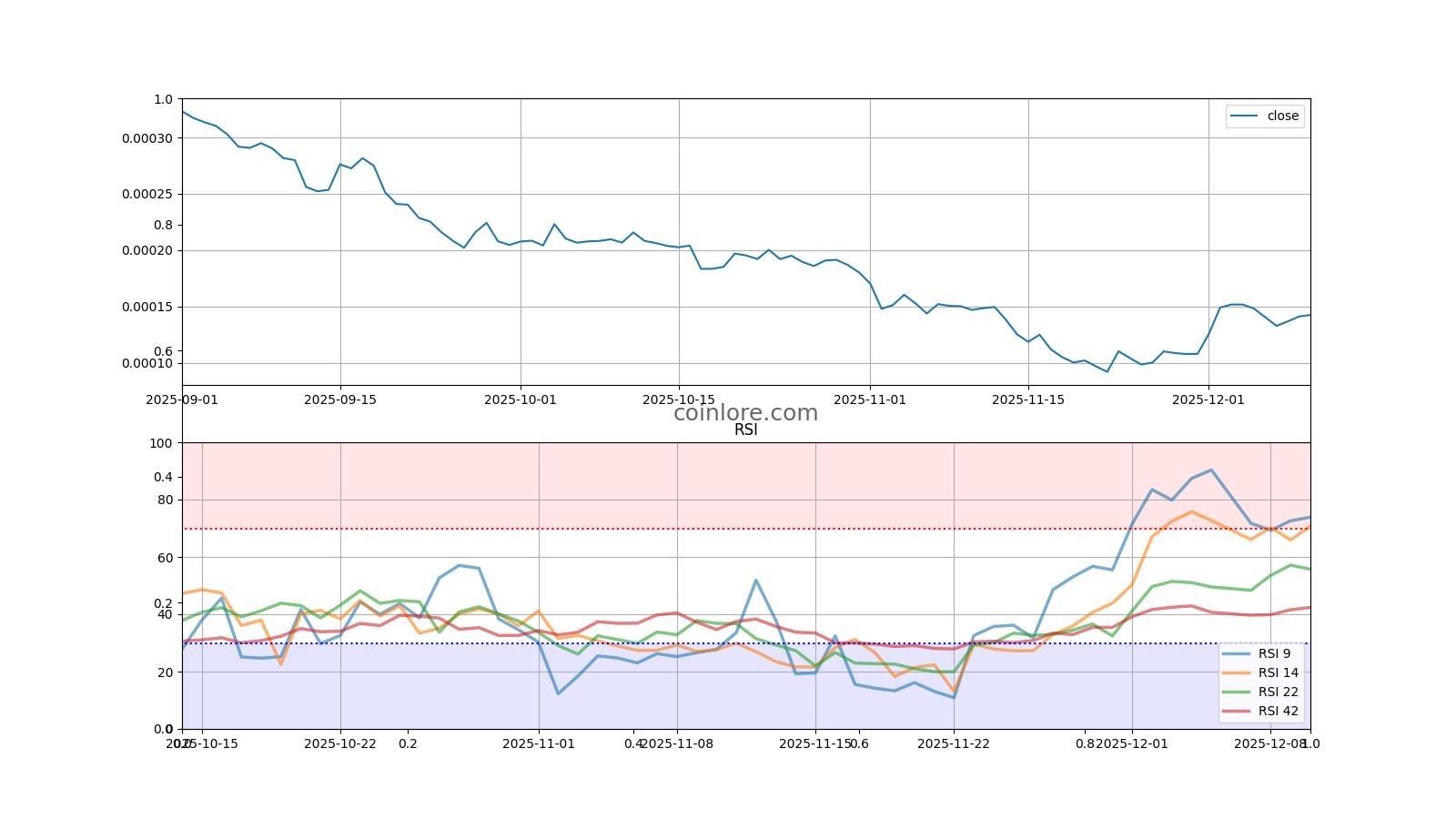 ICB Network RSI indicator