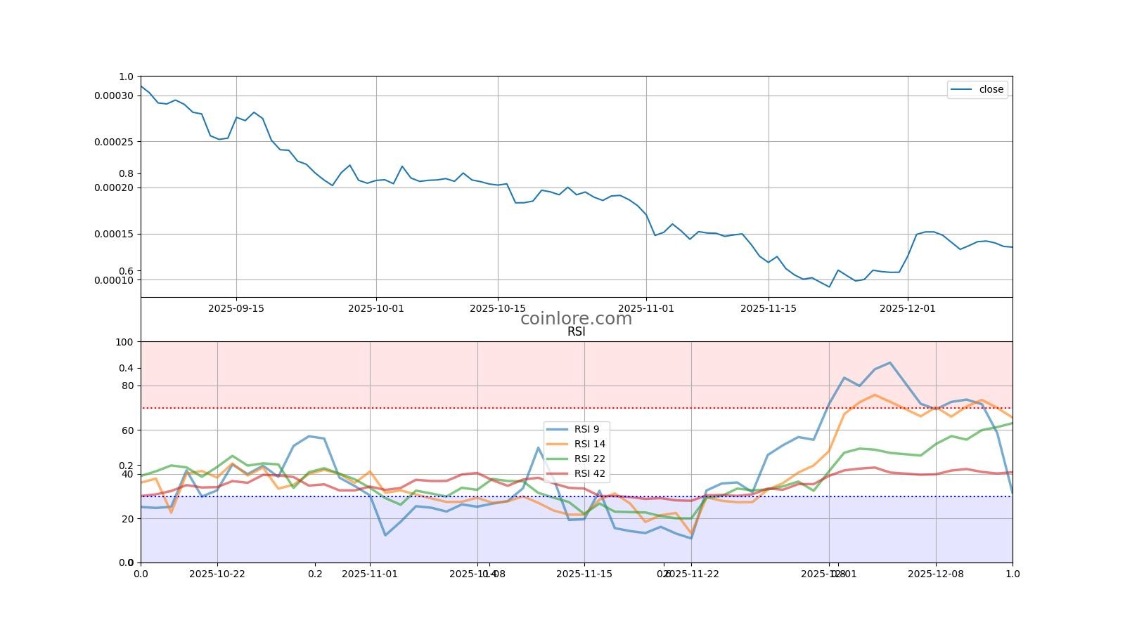 ICB Network RSI indicator