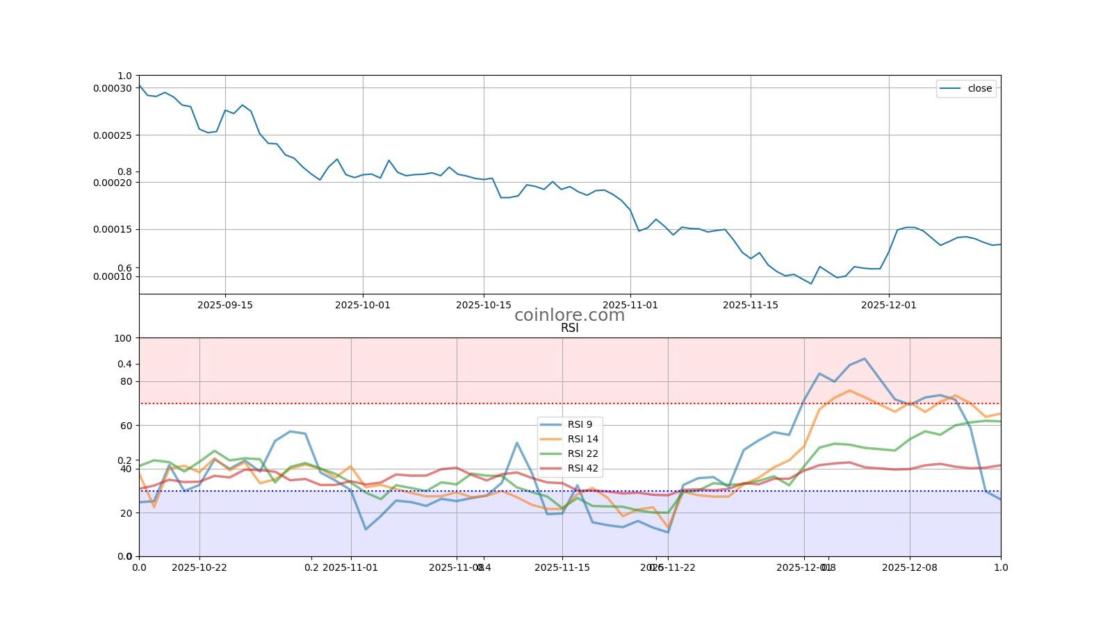 ICB Network RSI indicator