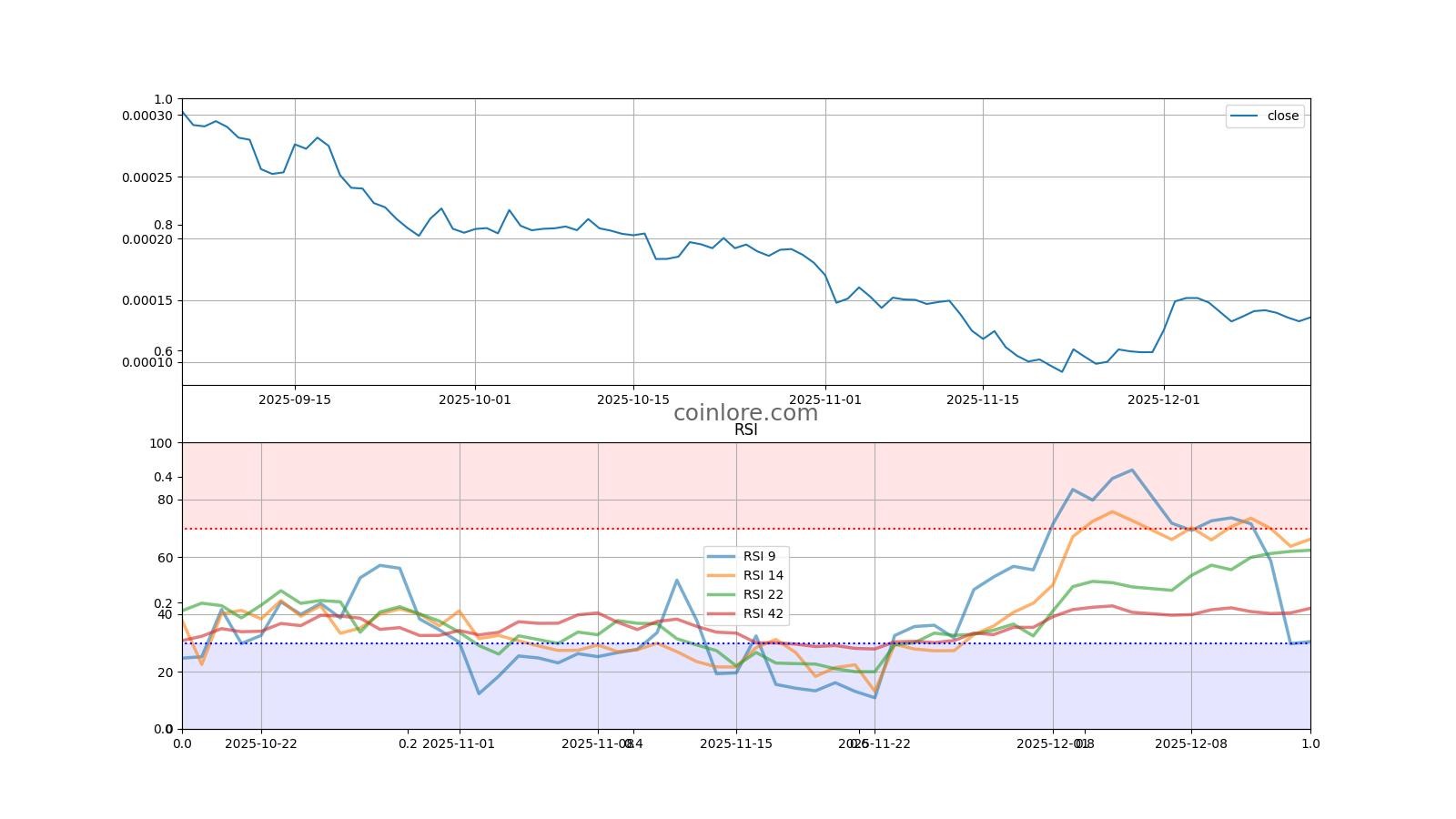 ICB Network RSI indicator