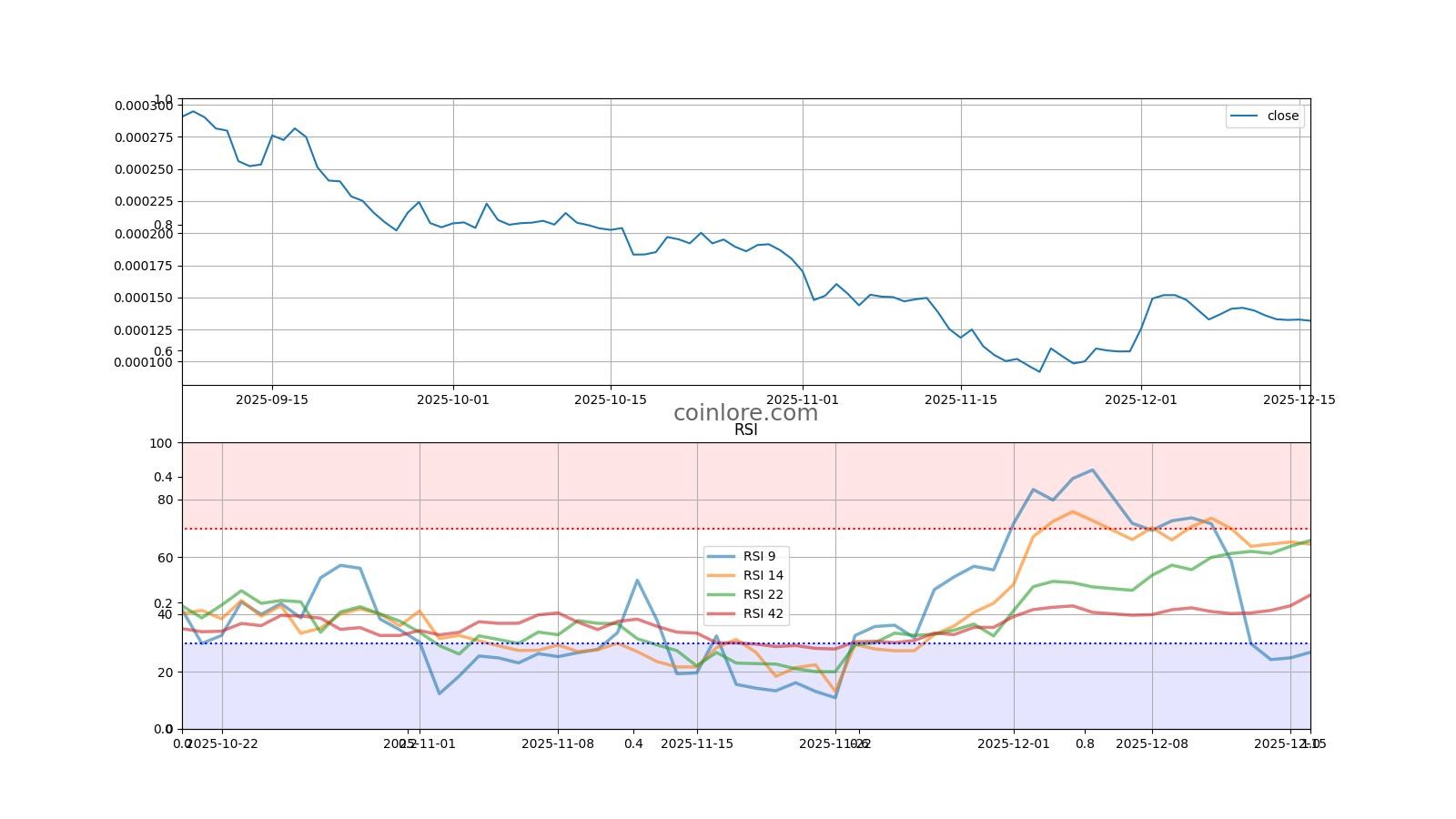 ICB Network RSI indicator