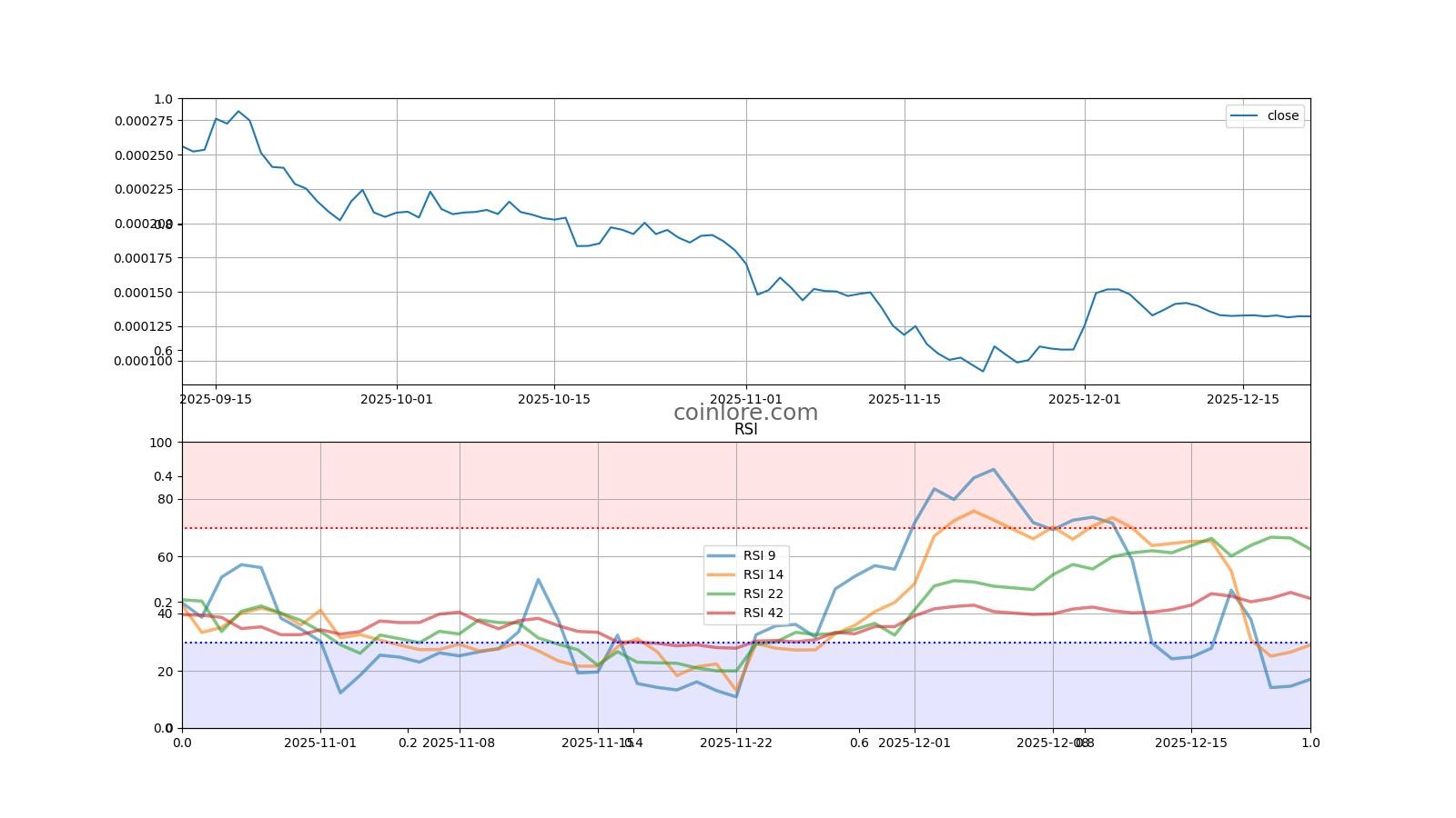 ICB Network RSI indicator