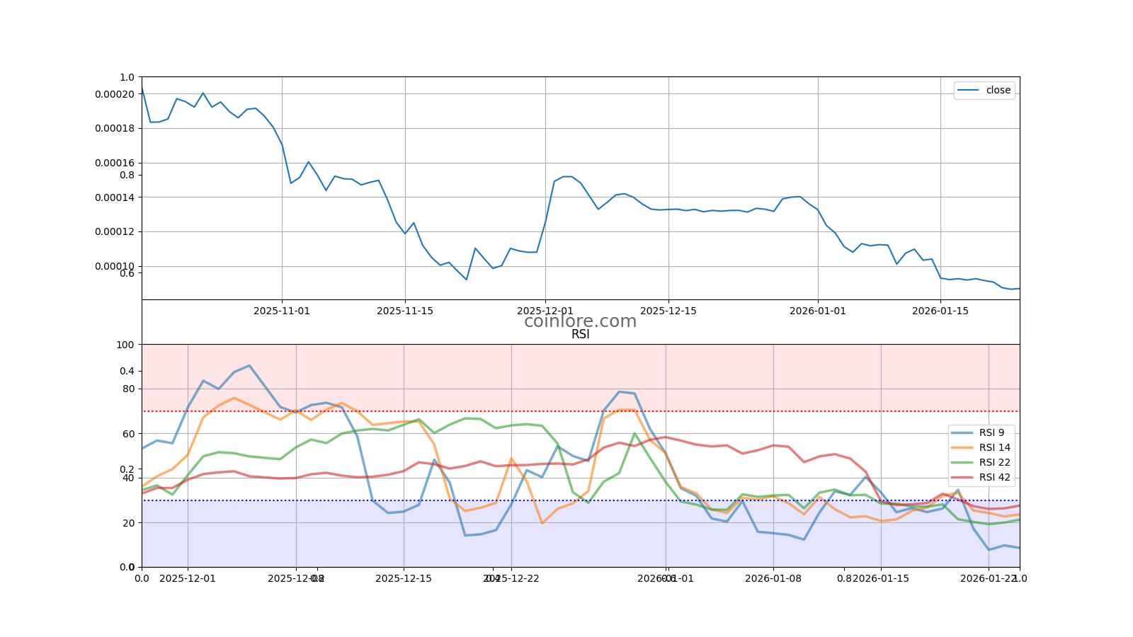 ICB Network RSI indicator