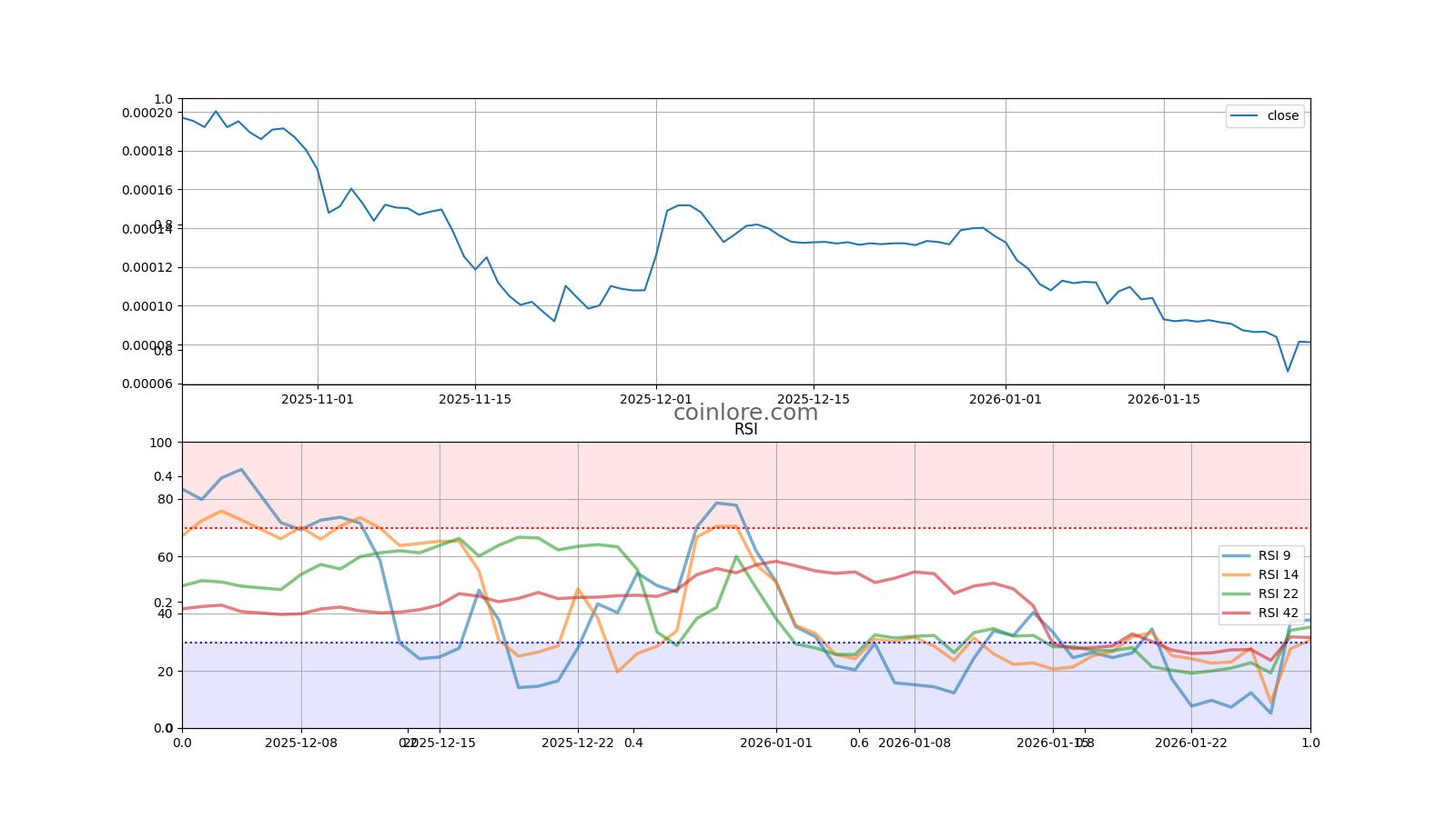 ICB Network RSI indicator