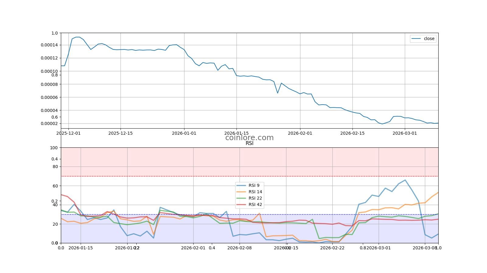 ICB Network RSI indicator