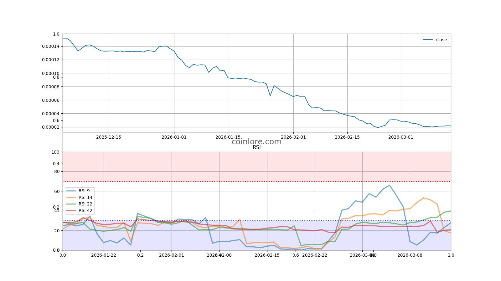 ICB Network RSI indicator
