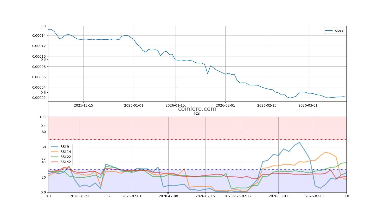 ICB Network RSI indicator