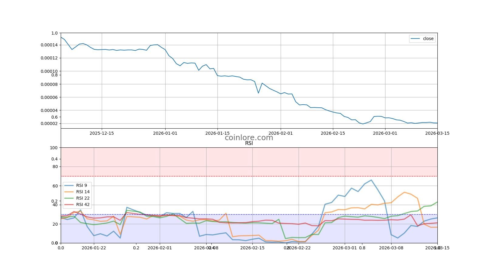 ICB Network RSI indicator