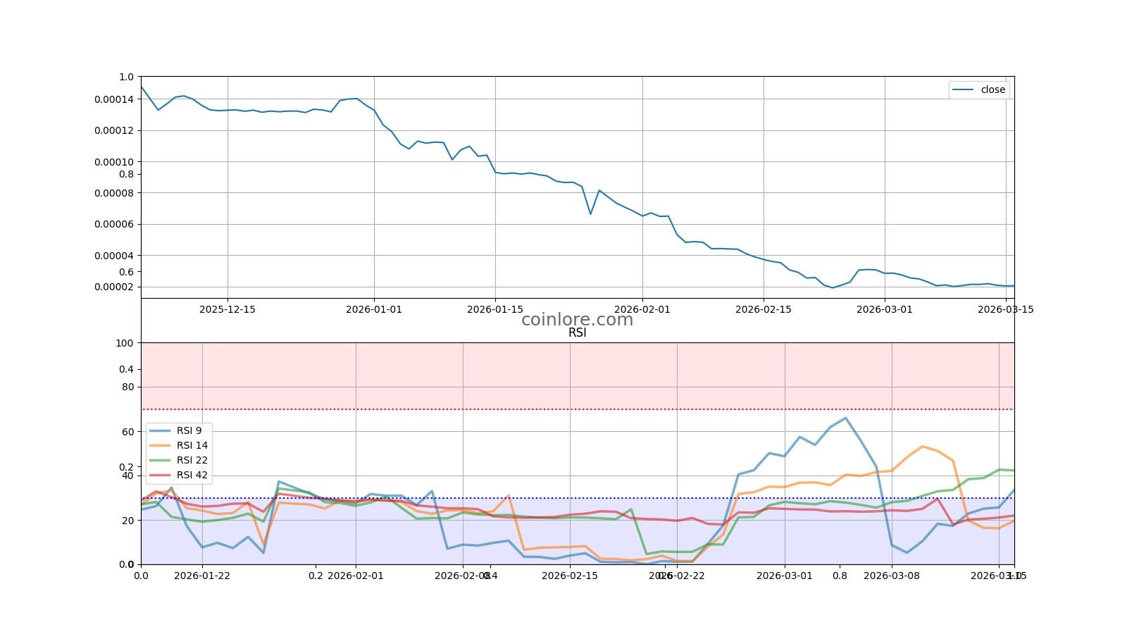 ICB Network RSI indicator