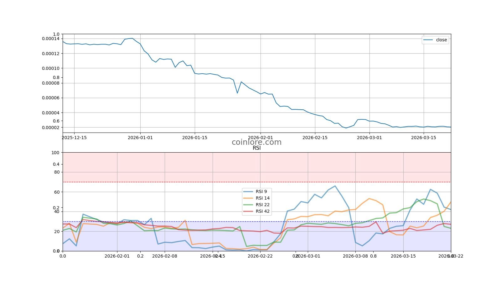 ICB Network RSI indicator