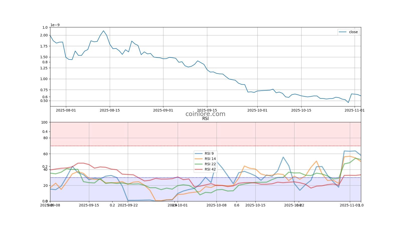 ICE LAND RSI indicator