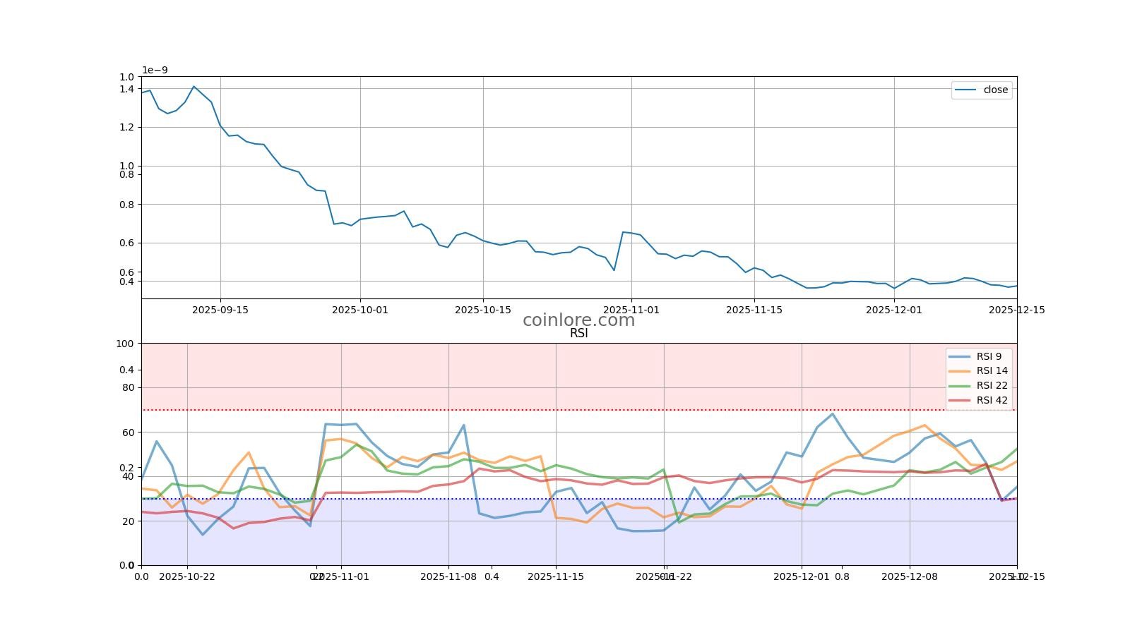 ICE LAND RSI indicator