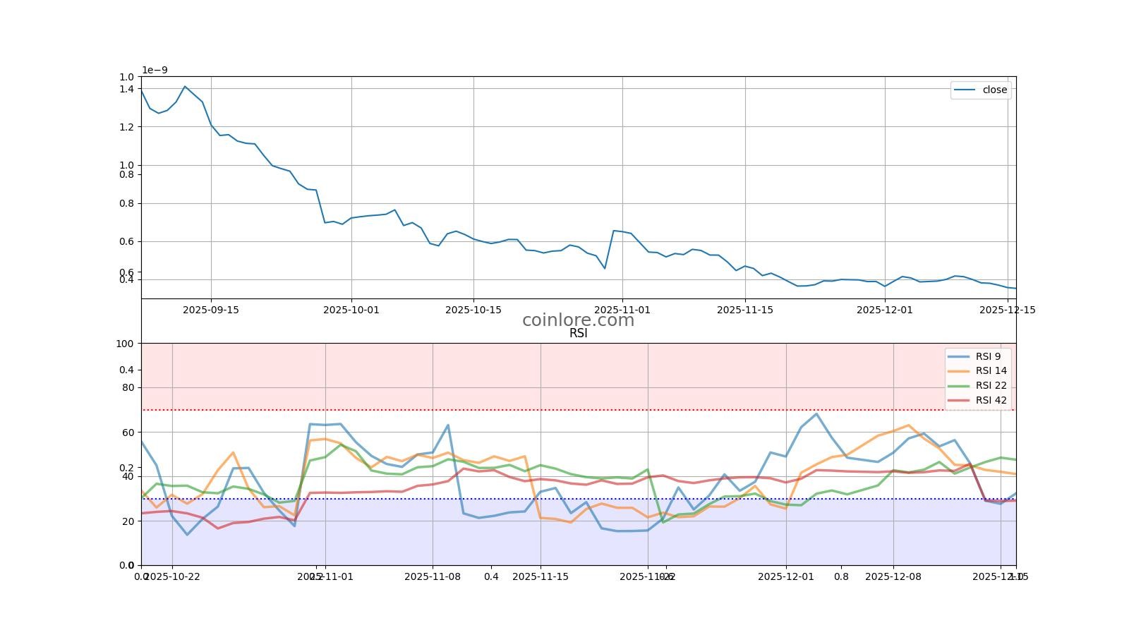 ICE LAND RSI indicator