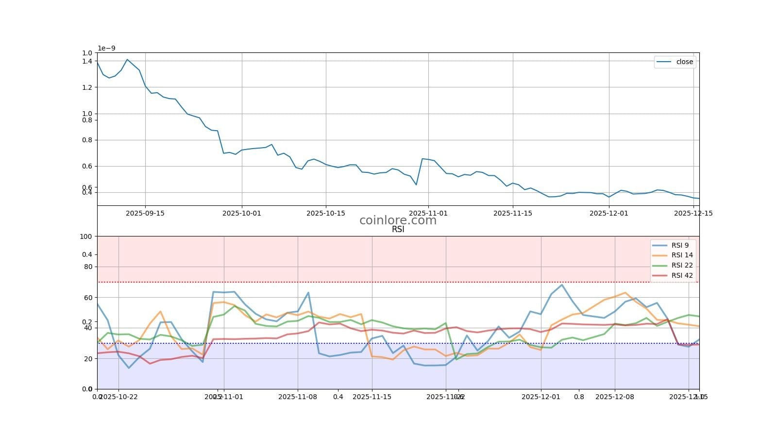 ICE LAND RSI indicator