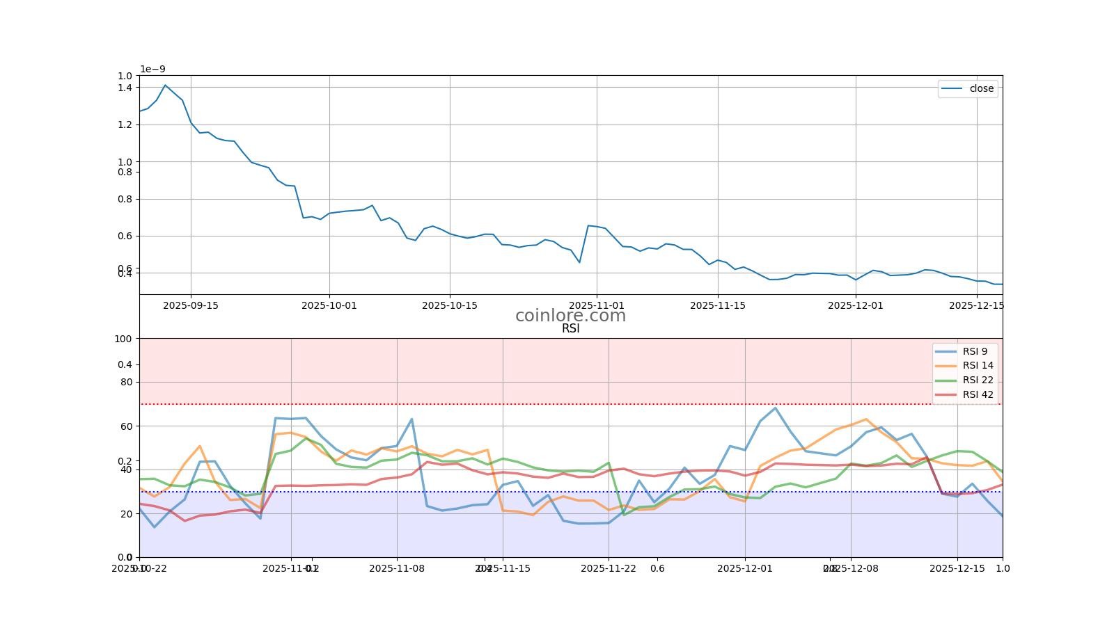ICE LAND RSI indicator