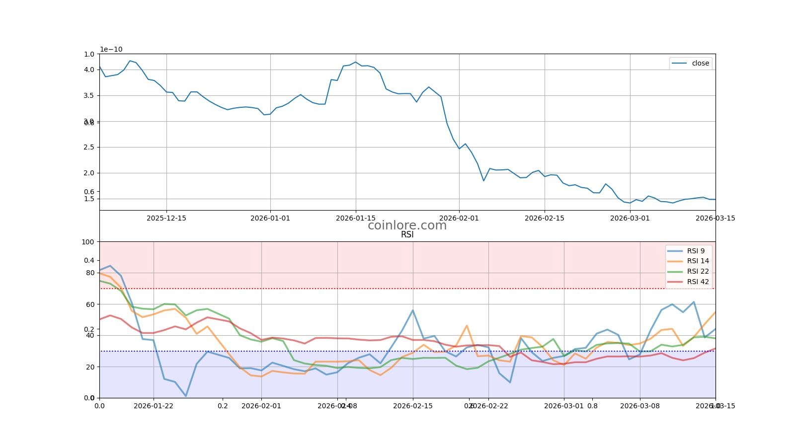 ICE LAND RSI indicator