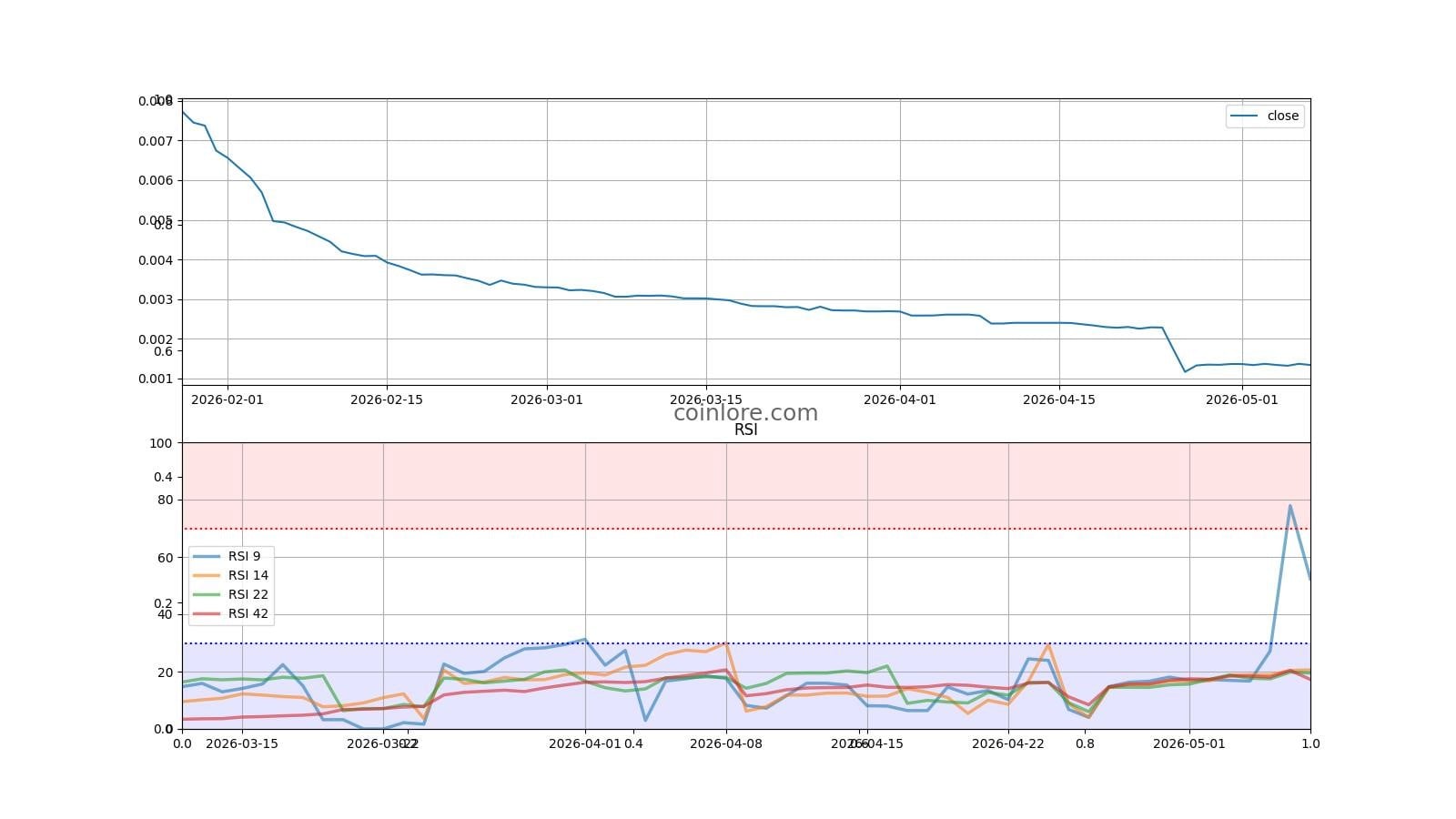IceCream AI RSI indicator