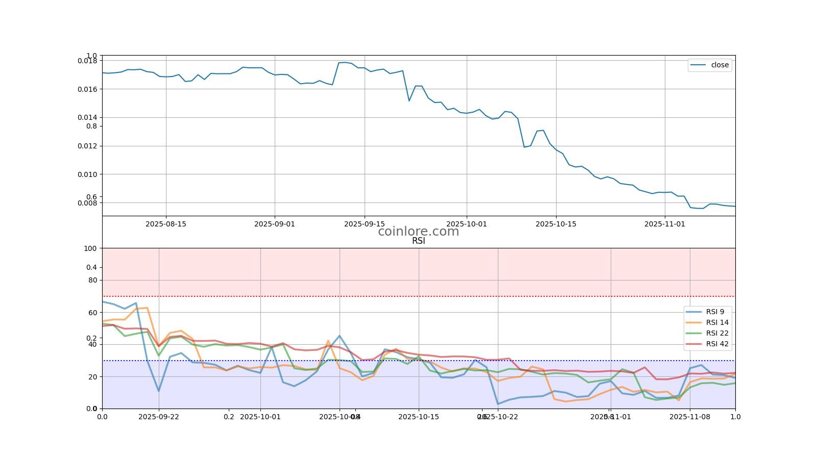 IceCream AI RSI indicator