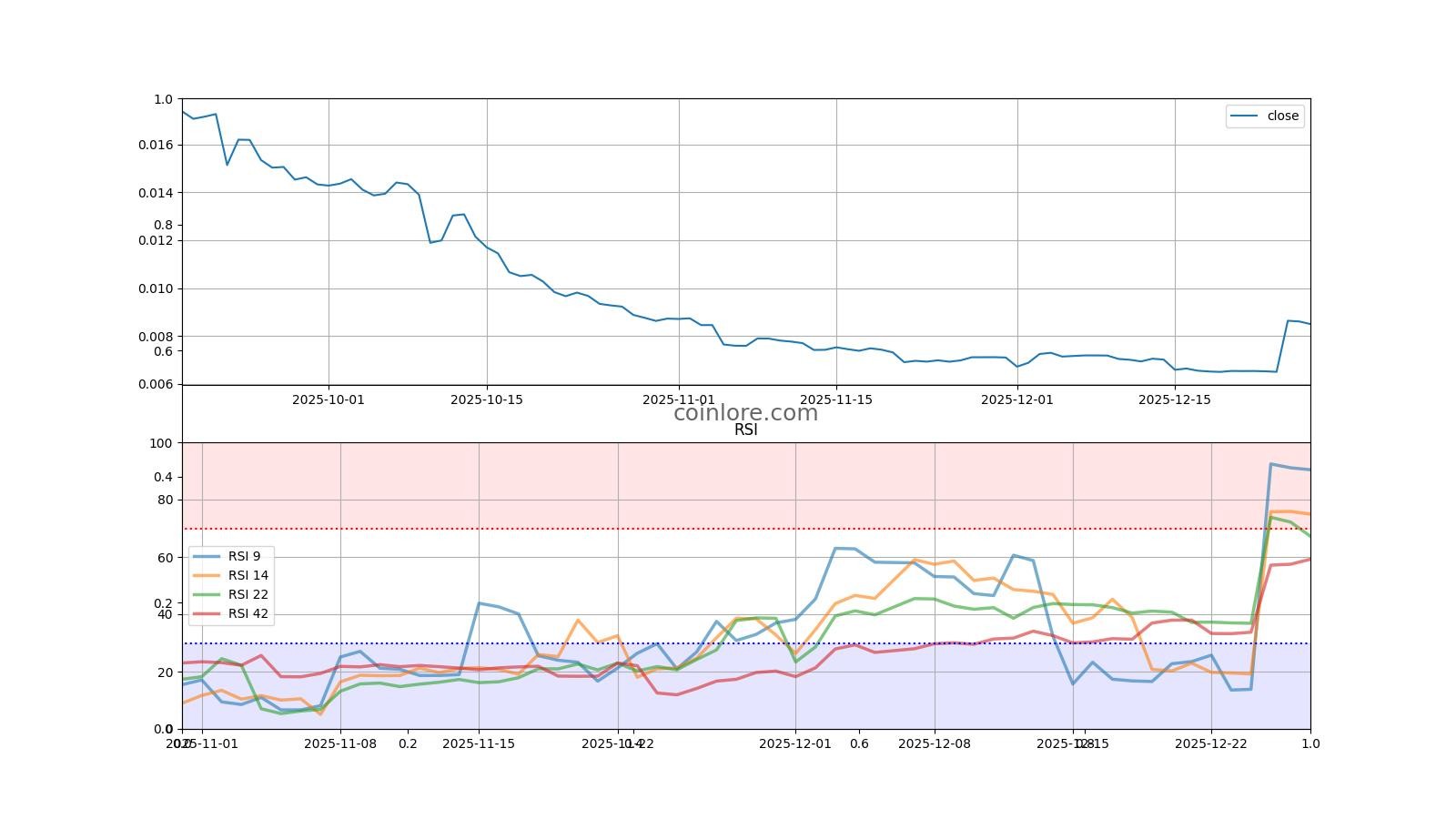 IceCream AI RSI indicator