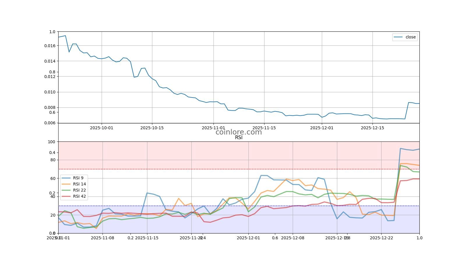 IceCream AI RSI indicator