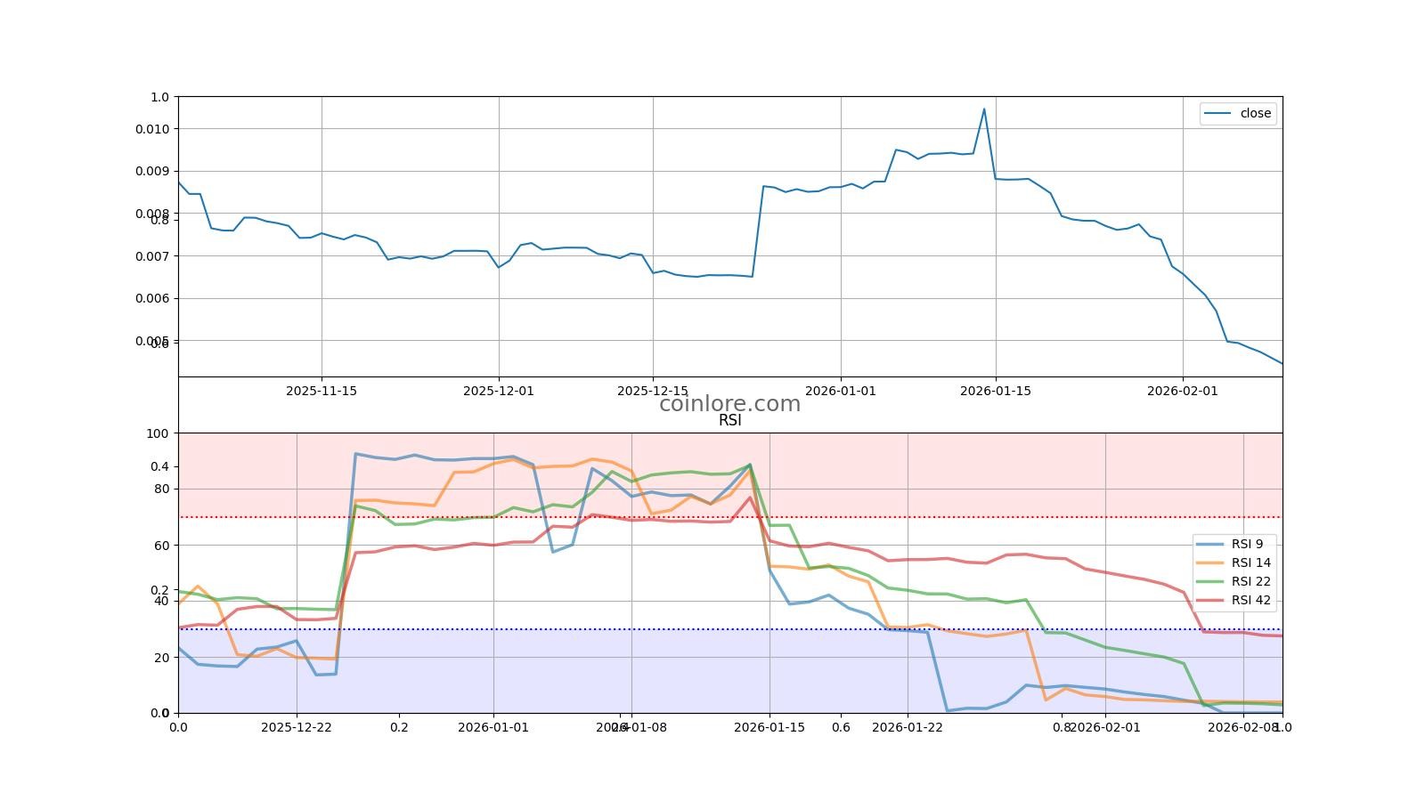 IceCream AI RSI indicator