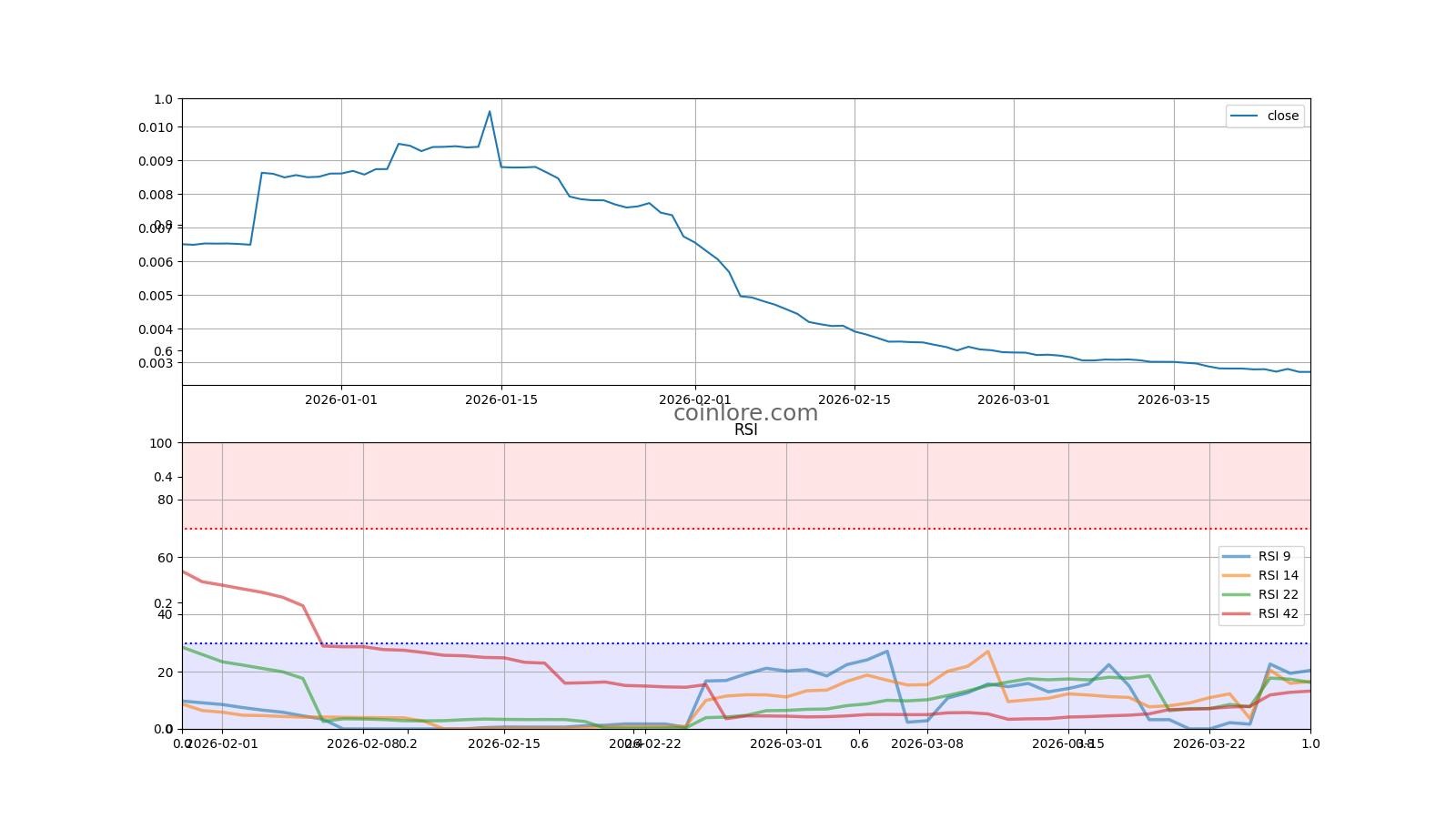 IceCream AI RSI indicator
