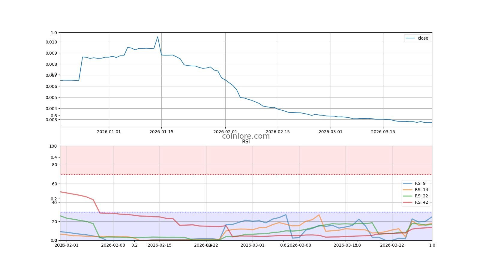 IceCream AI RSI indicator